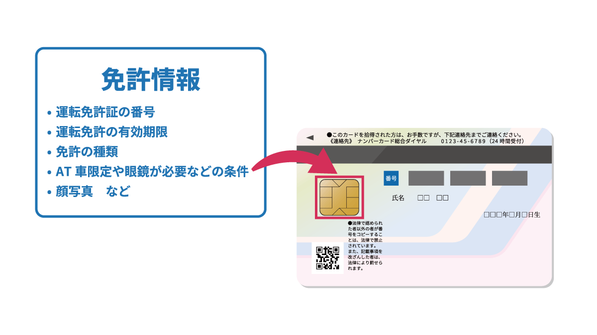 マイナ免許証とは？メリット・デメリットと概要を解説 Ekycコラム
